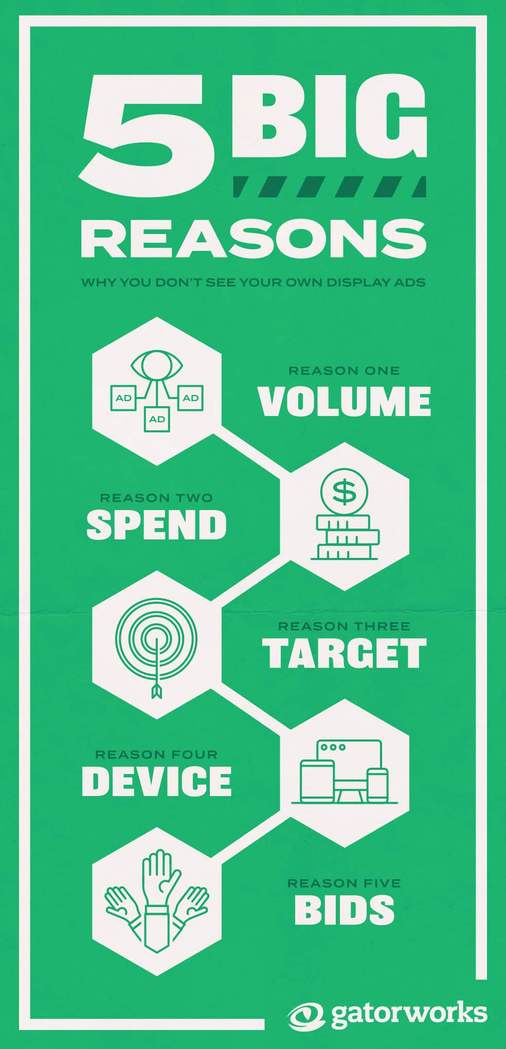 The 5 Big Reasons Why You Don’t See Your Own Display Ads