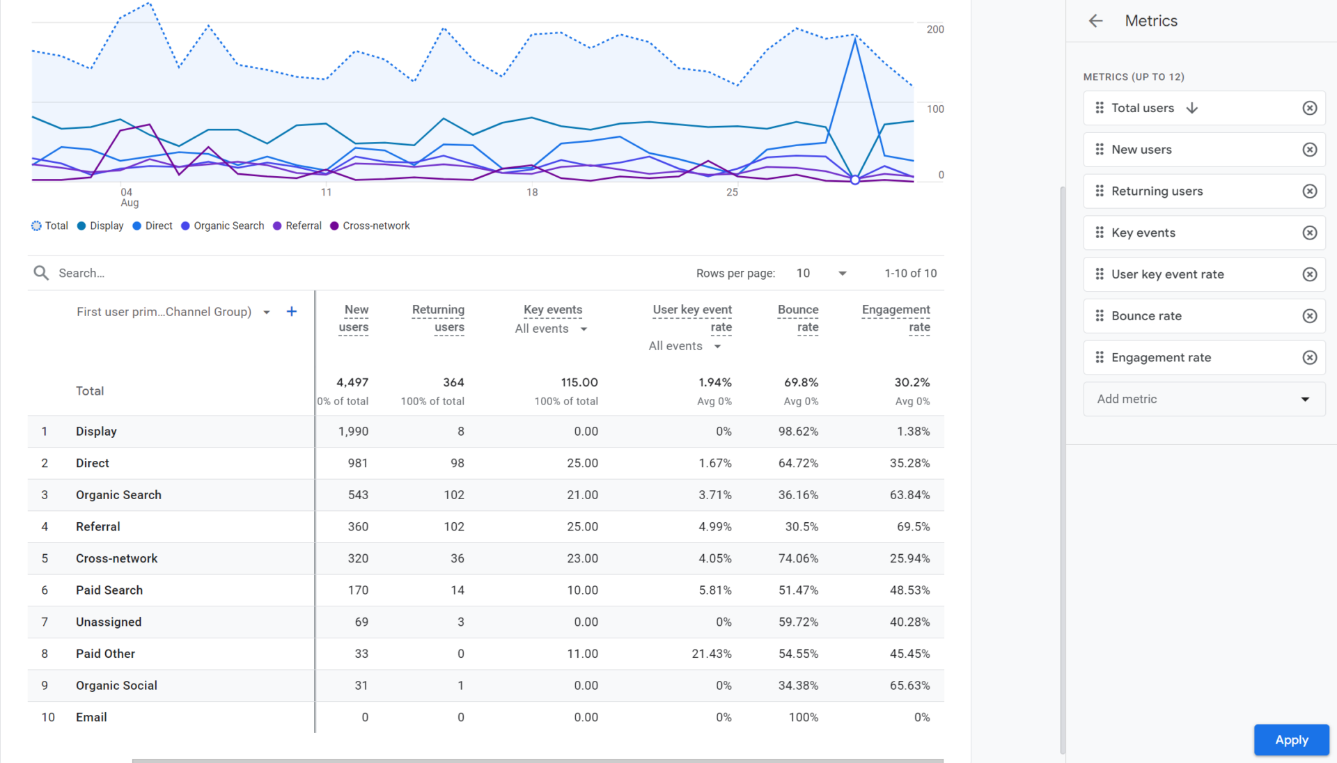 How to Understand Bounce Rate vs Engagement Rate in GA4